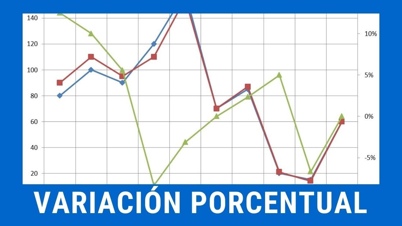 VARIACIÓN porcentual en Excel: TRUCOS Y CONSEJOS - YouTube