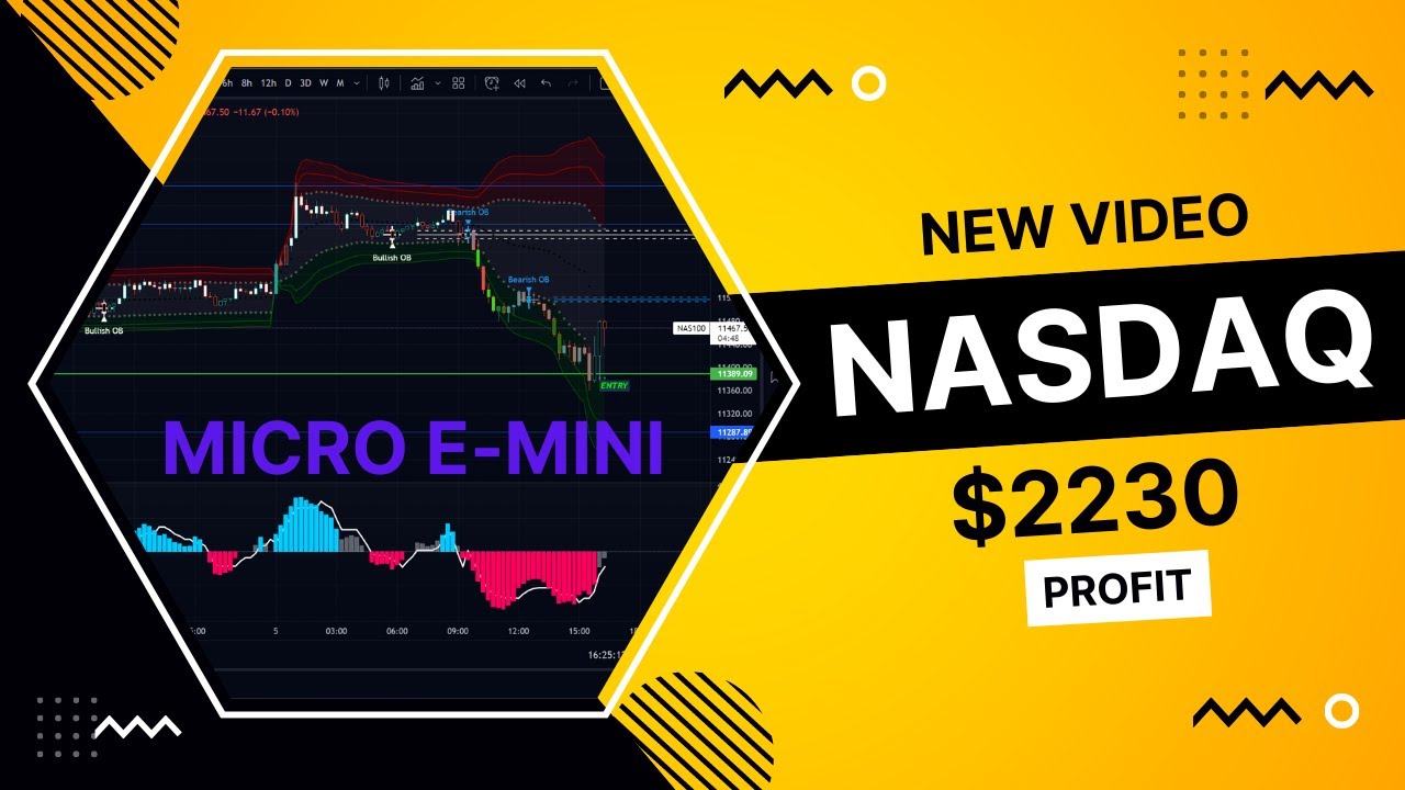 $2230 profit NASDAQ Micro E-Mini Futures Trading - YouTube