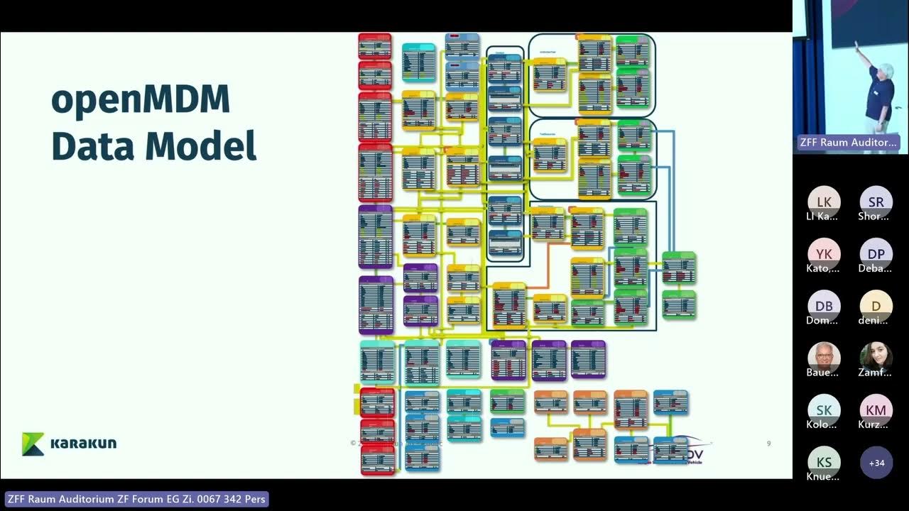 OpenMDM - Data Management for SDV - YouTube