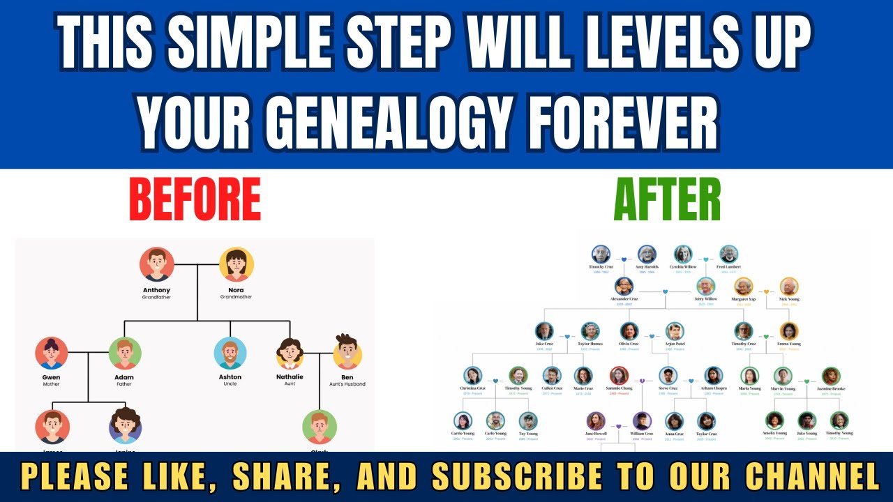 This Simple Step Will Levels Up Your Genealogy FOREVER | Family Tree ...