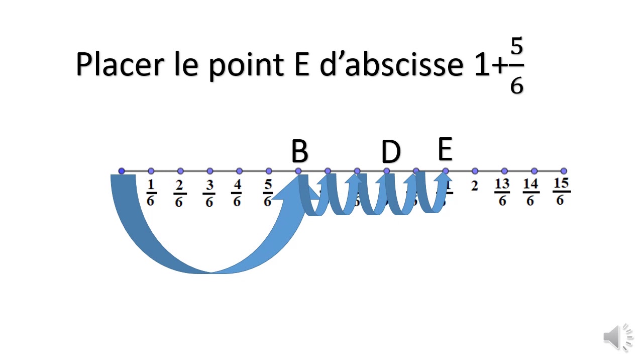 Repérer un point sur un axe gradué - YouTube