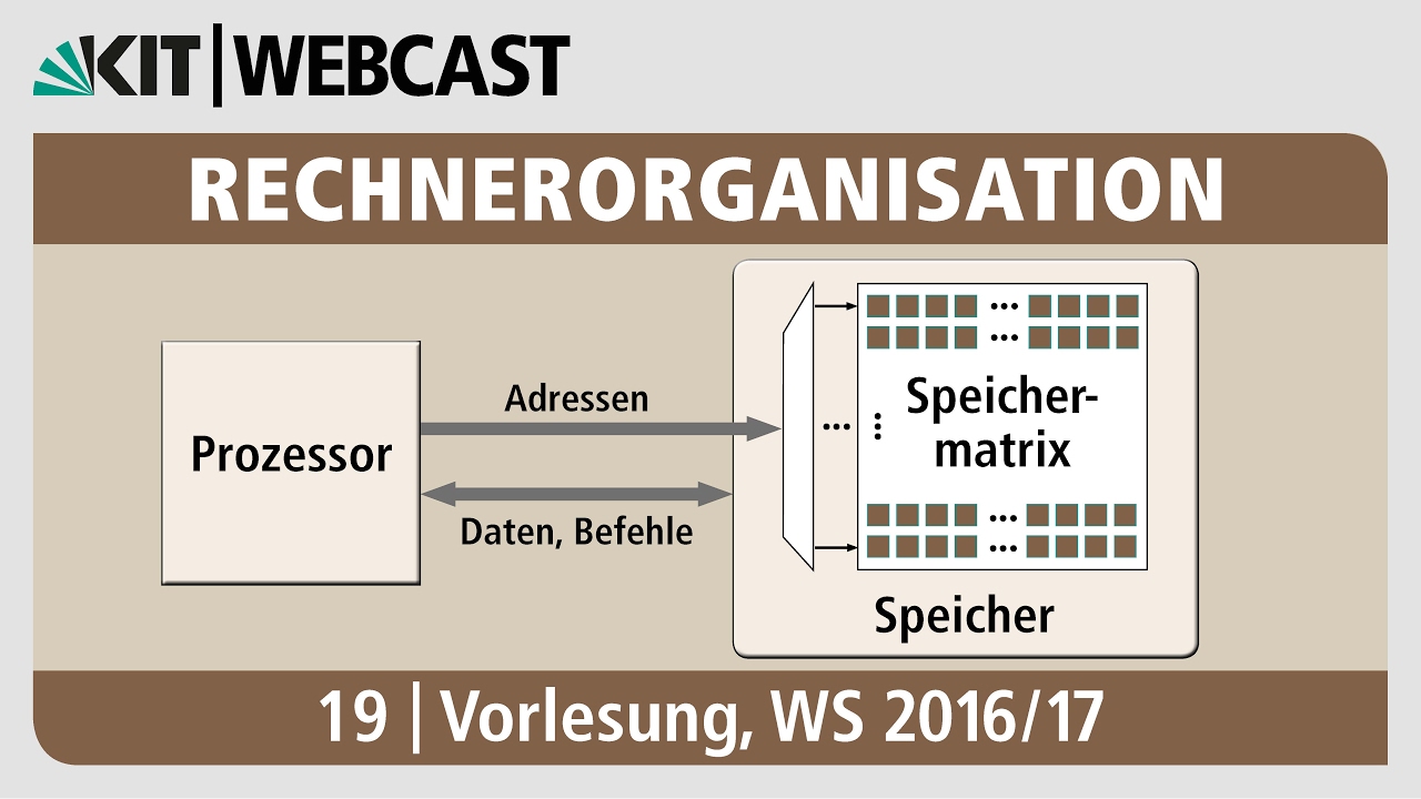 19: Speicherhierarchie, Cache-Speicher: Funktionsweise, Aufbau ...