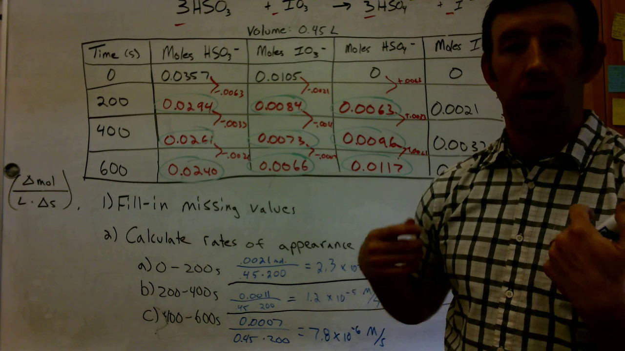 Rates of Appearance and Disappearance Tutorial - YouTube