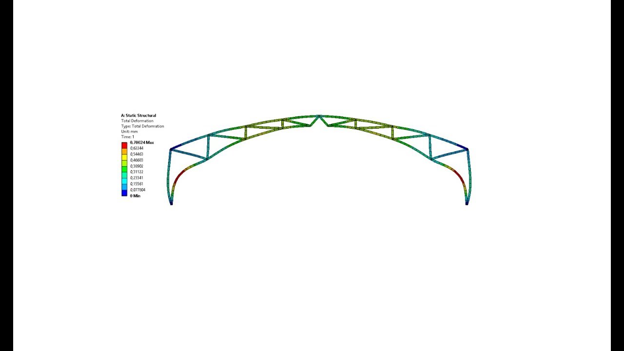 Bridge | Ansys workbench | Tutorial 6 | Elementos Finitos | UdeA - YouTube