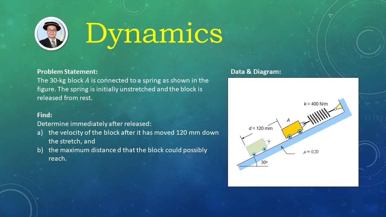 Dynamics Tutorial - Work-Energy method: A cart on a ramp with a spring ...