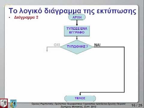 9 ΛΟΓΙΚΑ ΔΙΑΓΡΑΜΜΑΤΑ ΚΑΙ ΑΠΟΦΑΣΗ.mp4 - YouTube