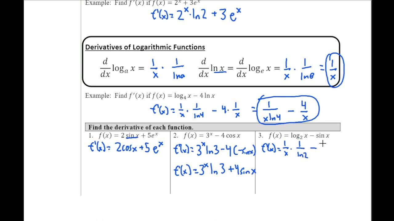 AP Calculus 2.7: Derivatives of cos(x), sin(x), e^x, and ln(x) - YouTube