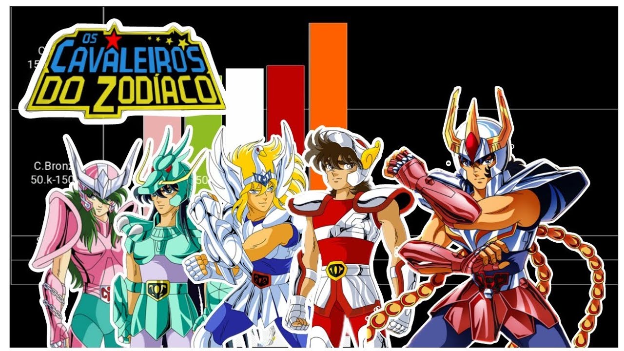Níveis de poder dos 5 cavaleiros de Bronze principais na saga dos ...