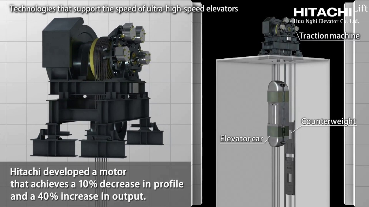 Drive and control technologies to attain the speed of 1,260 m/min ...