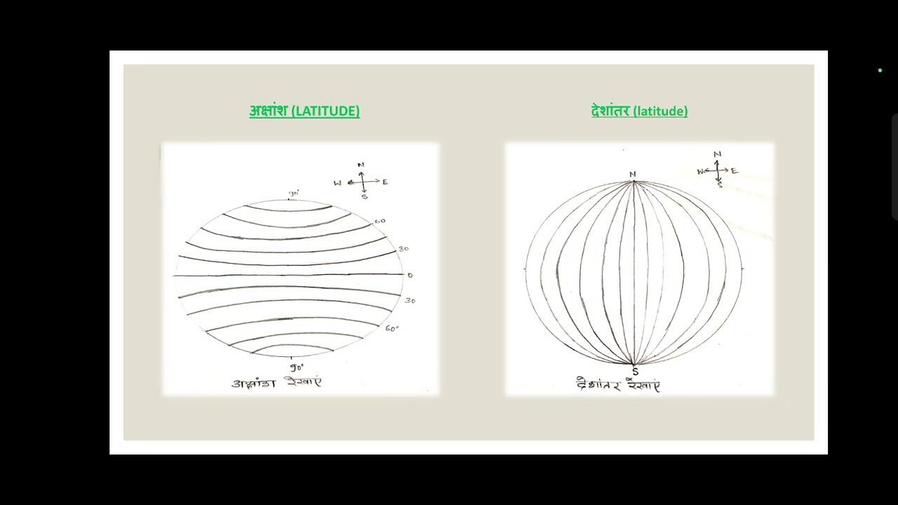 Geography practical FYUGP#SEM2#latitudes#longitudes#greatcircle# ...