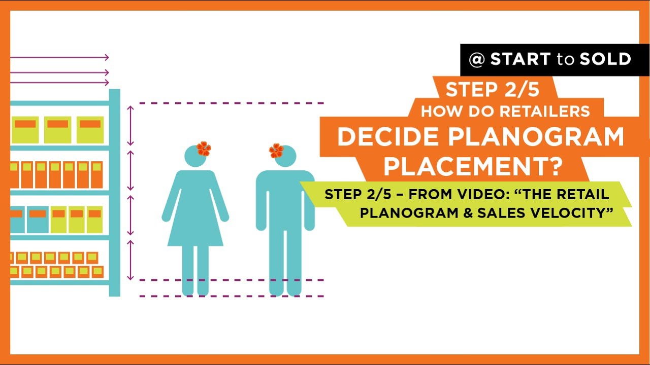 How Do Retailers Decide Planogram Placement Start To Sold Youtube
