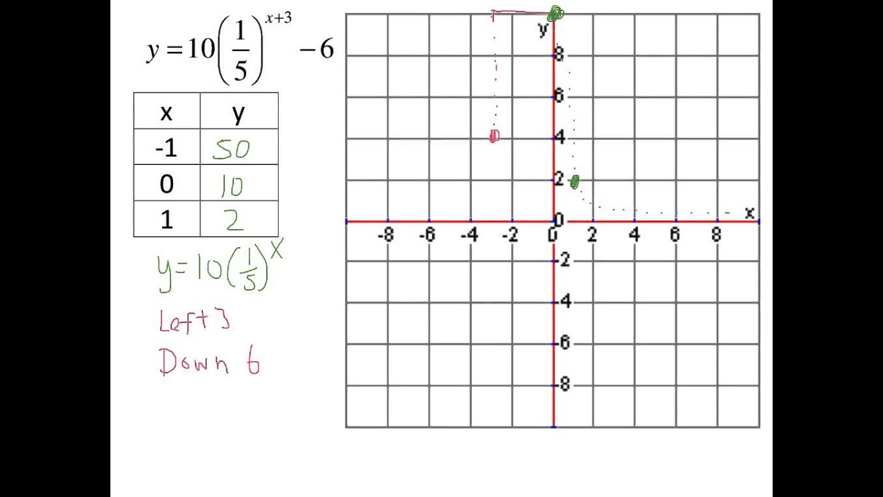 Translating Exponential Functions - YouTube