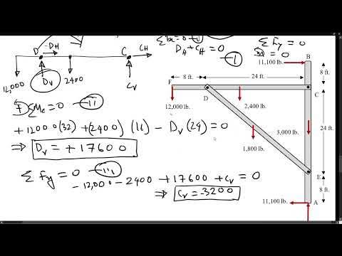Statics Frame Structure Analysis Explained by Solving a Common Real World Example Problem - YouTube