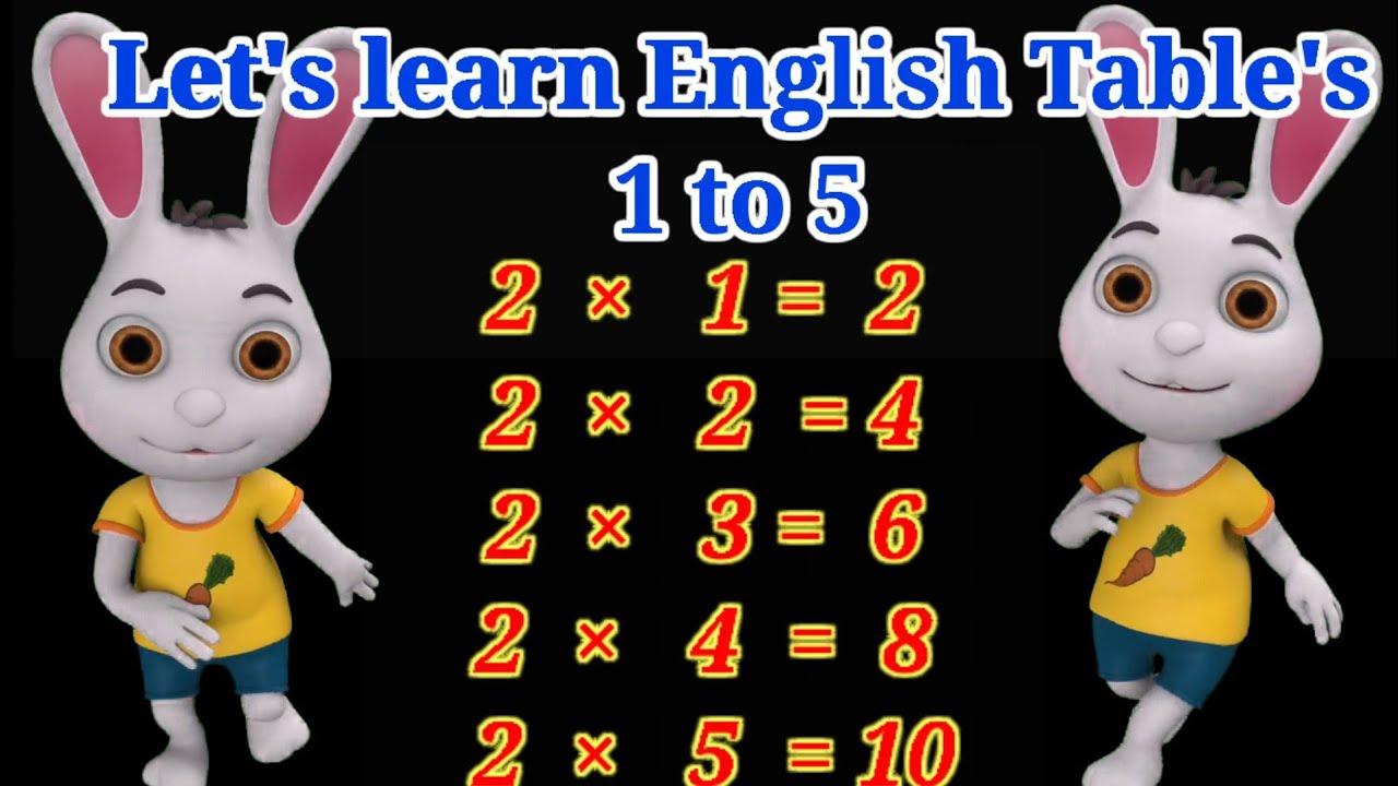 Table Of 1 to 5 In English | Learn Multiplication Tables English ...
