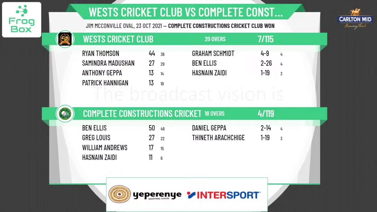 Carlton MID A Grade T20 Competition - Round 3 - Wests Cricket Club v ...