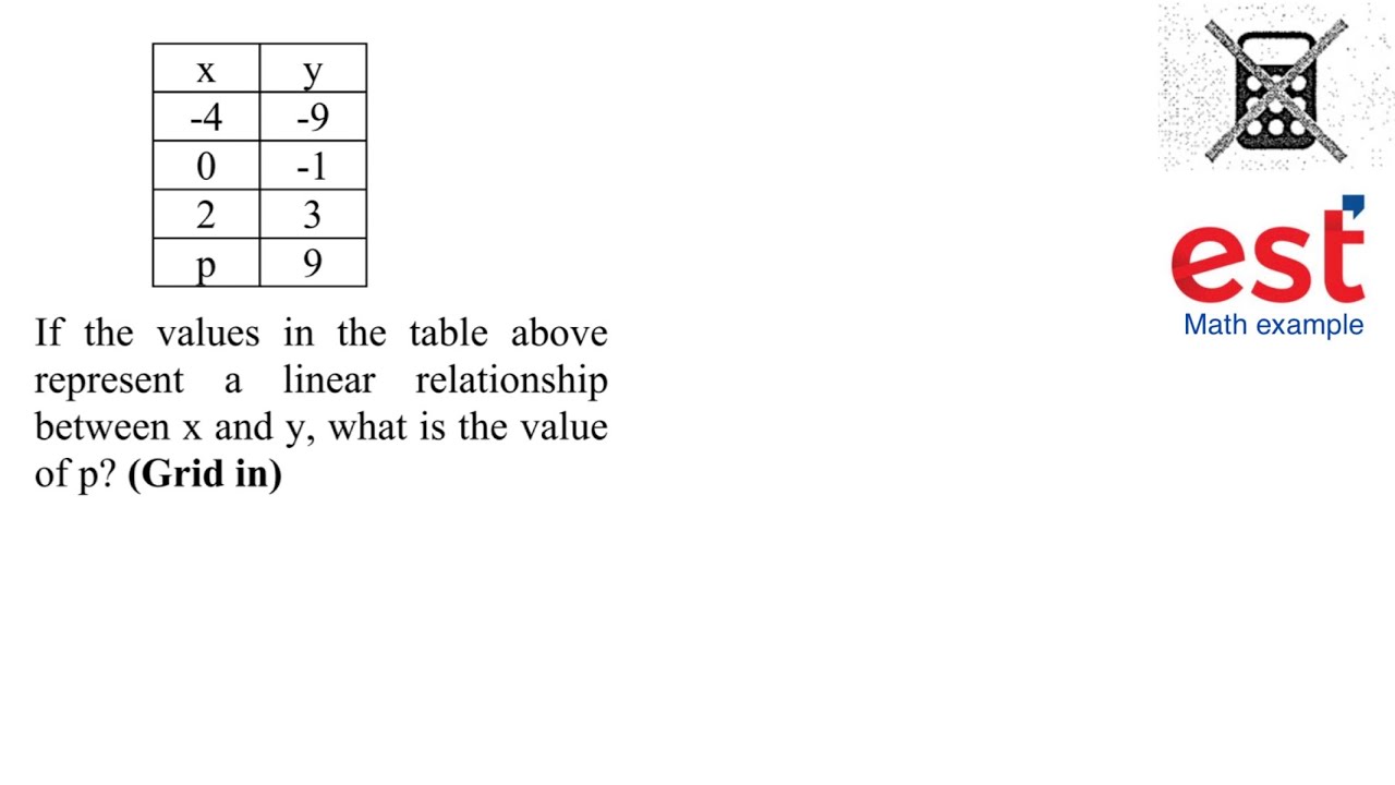 Linear function example (EST December 2021) - YouTube