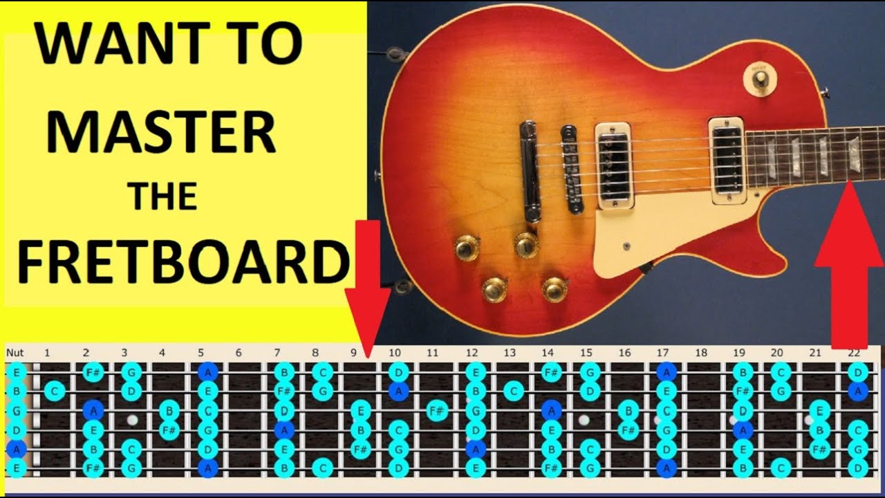 Master the fretboard guitar lesson play along - YouTube