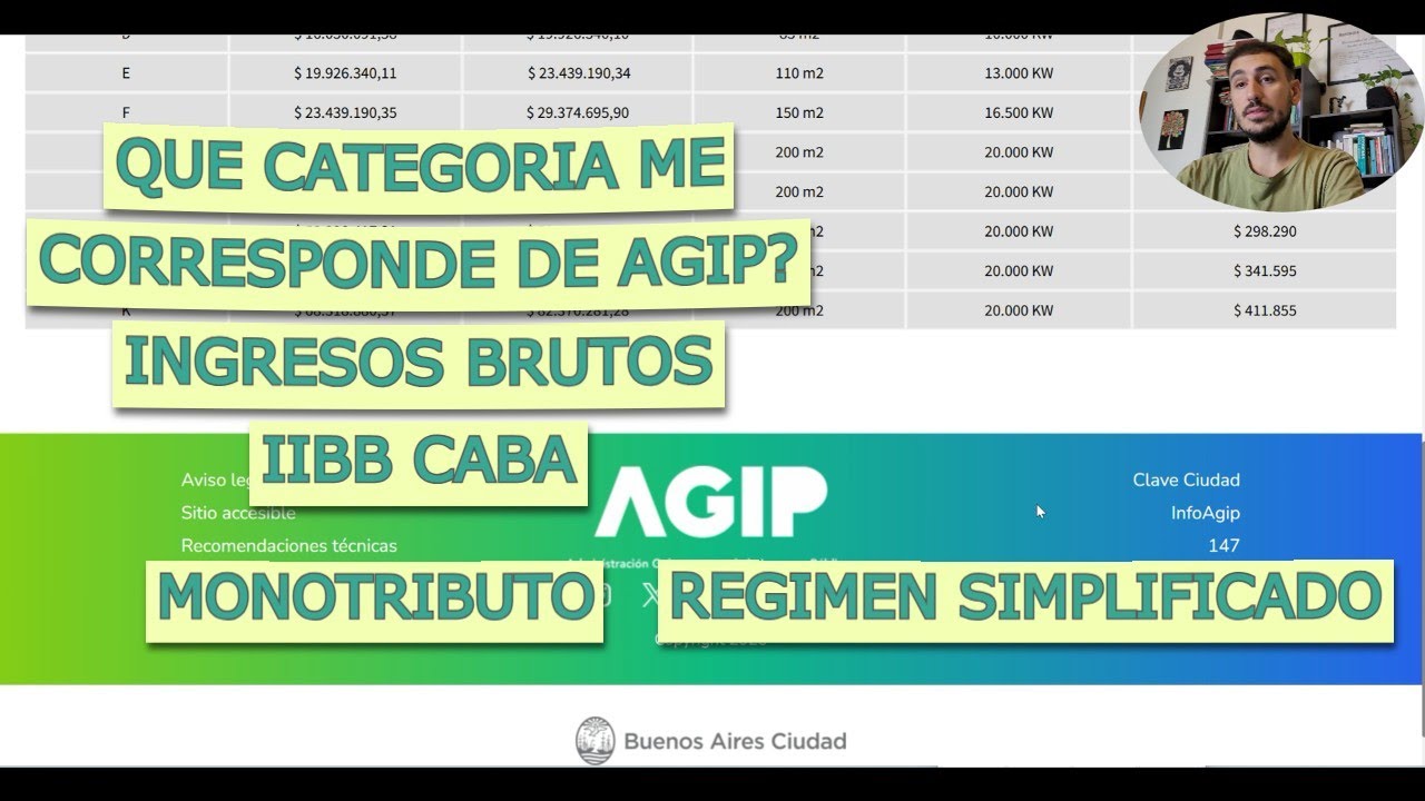 Categorias AGIP Caba 2025 Monotributo IIBB (ingresos brutos) Regimen ...