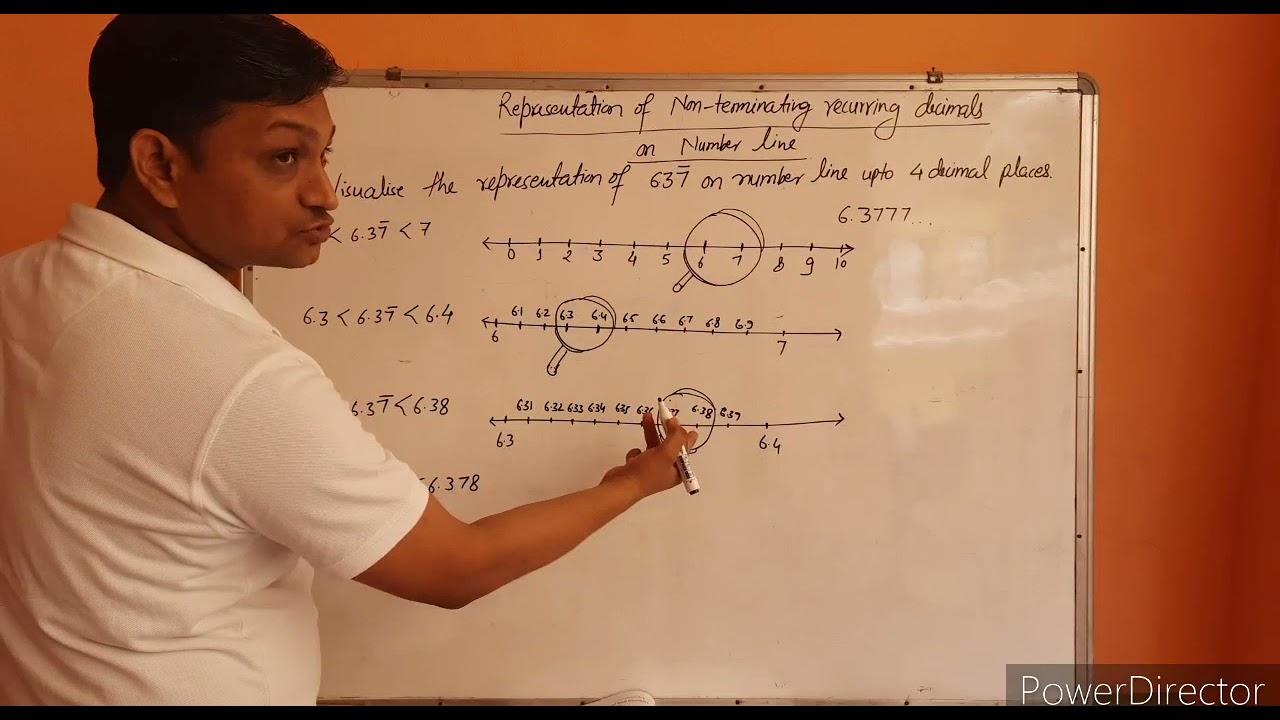 Representation of Non-terminating Recurring Decimal on number line ...