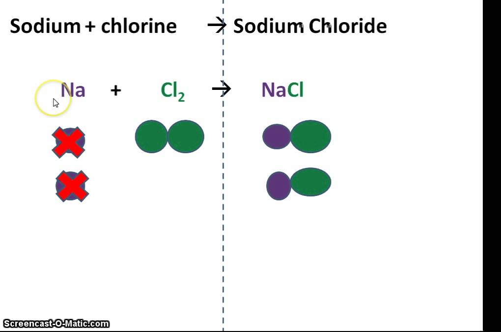 How to balance chemical equations - for beginners - YouTube
