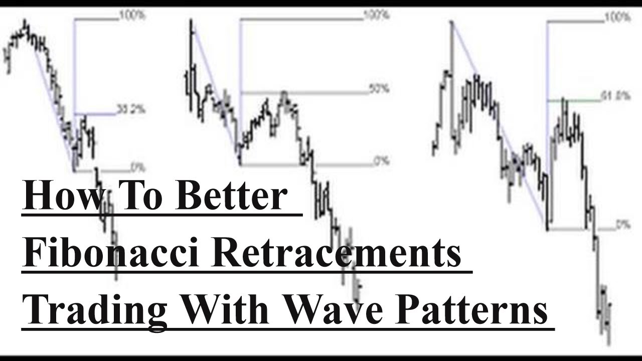 How To Better Fibonacci Retracements Trading With Wave Patterns - YouTube
