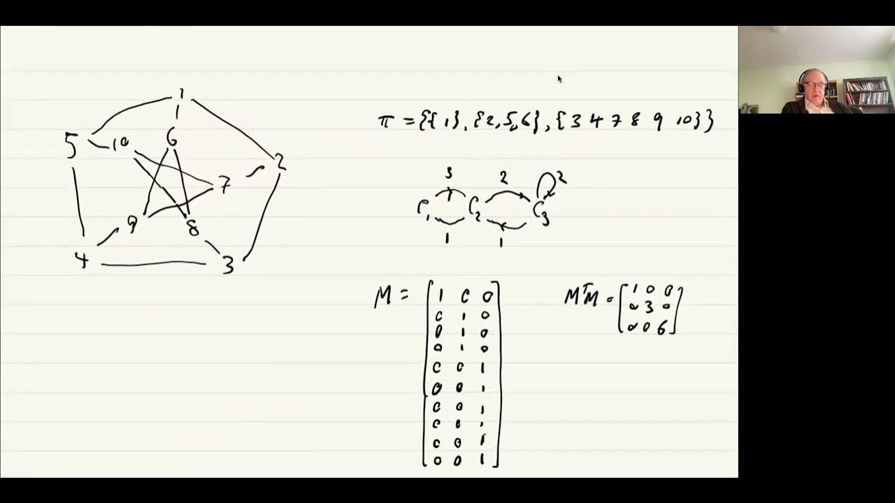 Lecture 21 | Algebraic Graph Theory and Quantum Computing - YouTube