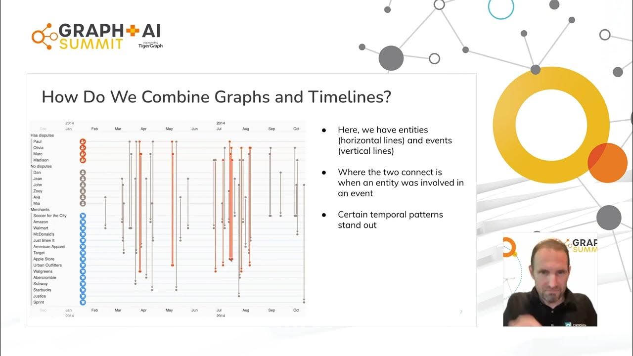 Graph+AI Breakout: Visual Timeline Analytics: Applying Concepts from Graph Theory - YouTube