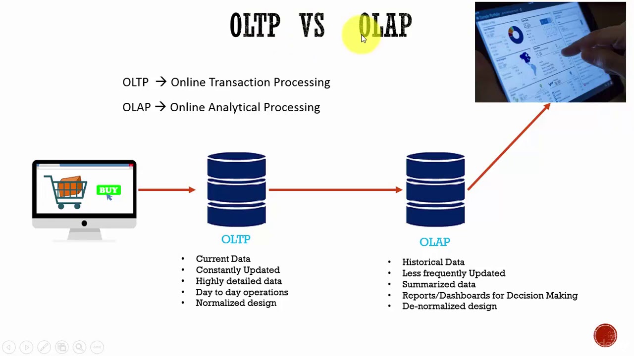 SECTION - 1 What is OLTP VS OLAP (Oracle DBA) - YouTube