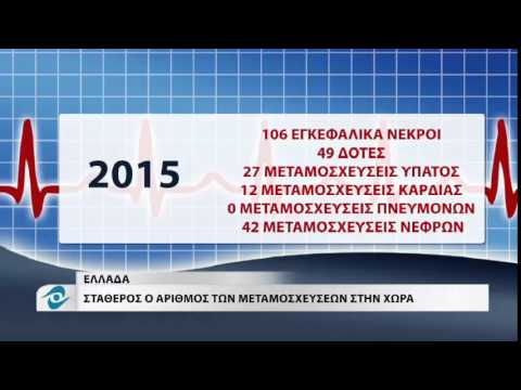 ΠΝΕΥΜΑΤΙΚΟΣ ΓΙΑ ΔΩΡΕΑ ΟΡΓΑΝΩΝ - YouTube