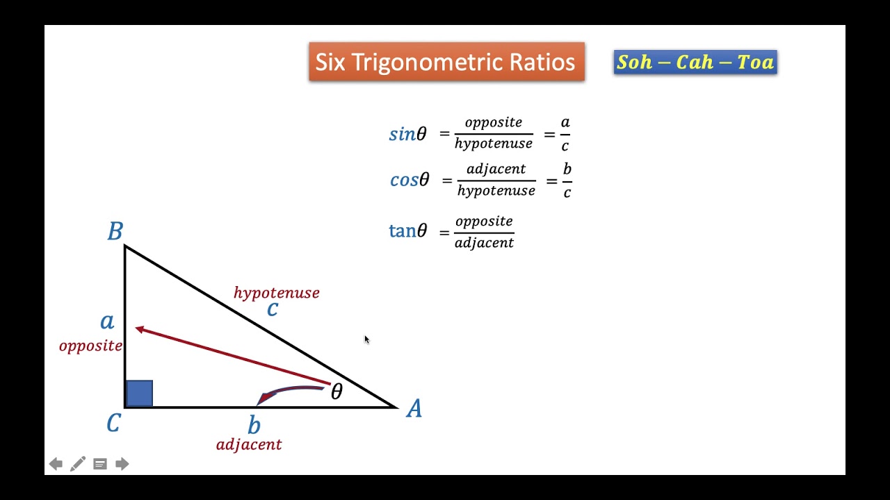 Six Trigonometric Ratios - YouTube