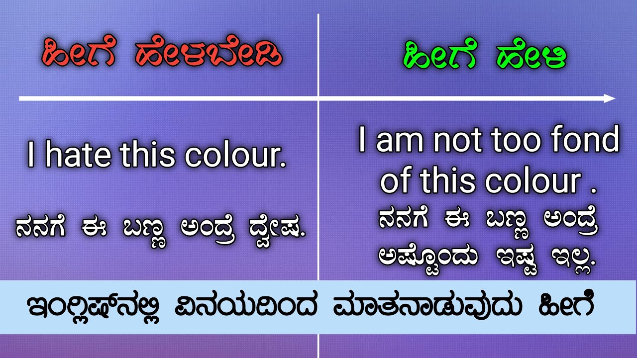 Polite English Spoken English Through Kannada I Spoken English Basics polite-english-spoken-english-through-kannada-i-spoken-english-basics