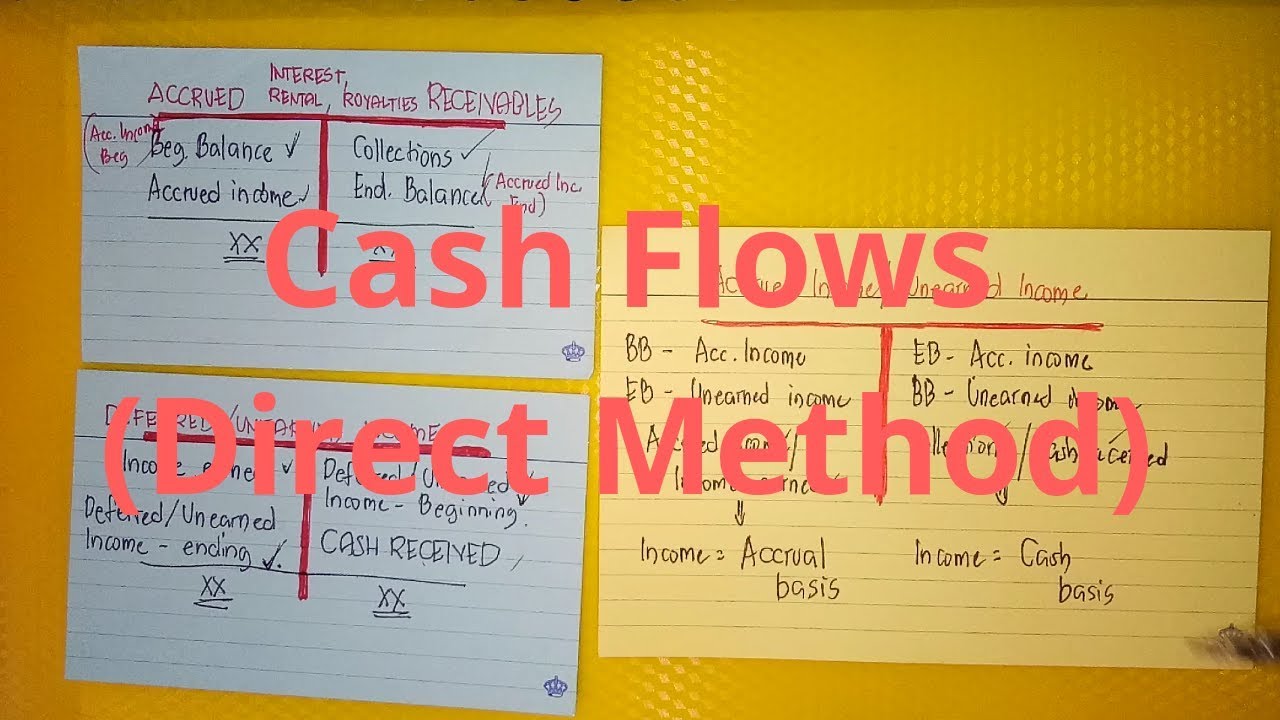 Statement of Cash Flows - Direct Method (Part 1) - YouTube