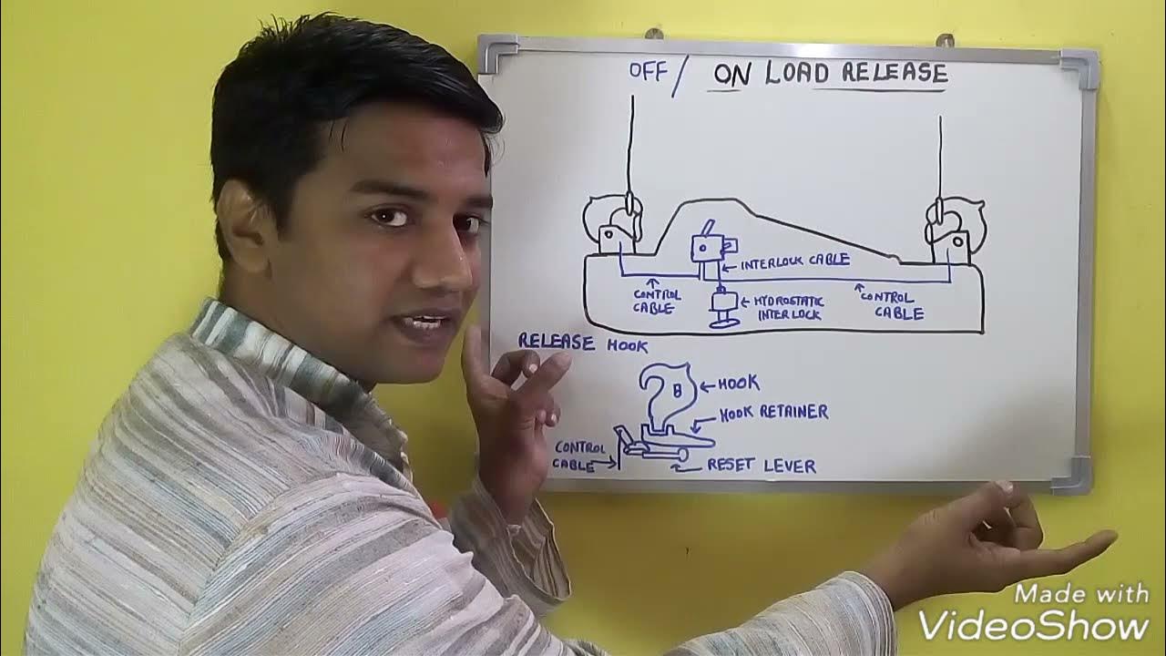 OFF LOAD & ON LOAD Release Mechanism, Lifeboat as per Solas part 2 - YouTube