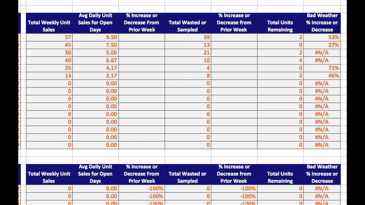 Food Production Sales & Par Tool Instructional Video - YouTube
