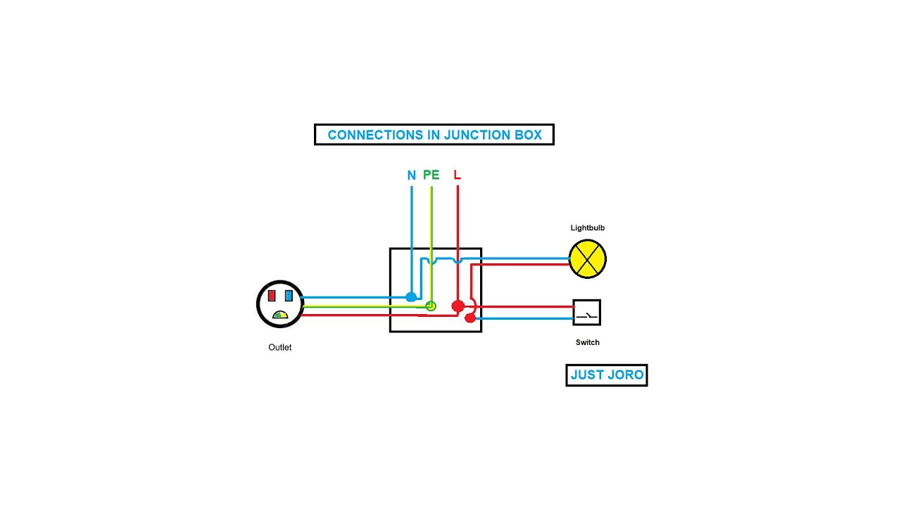 How to wire a junction box / Как се свързва разклонителна кутия - YouTube