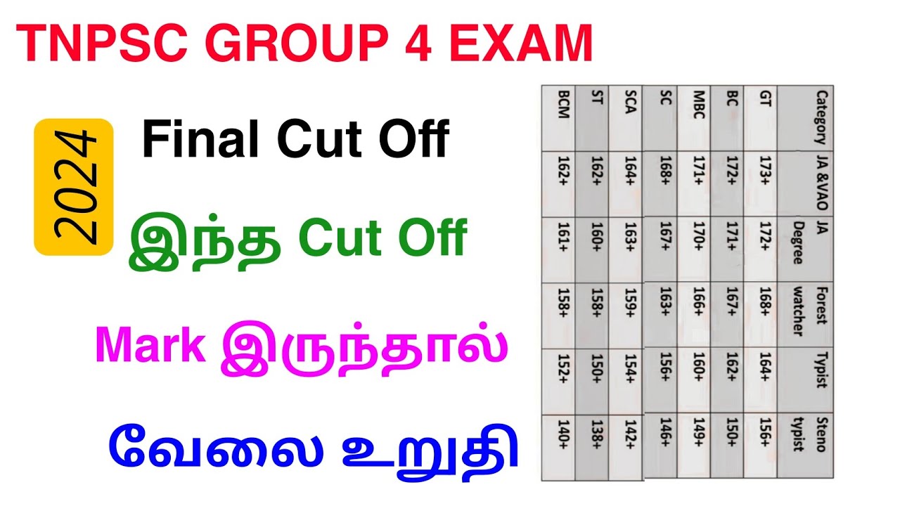 tnpsc group 4 exam final cut off | tnpsc group cut off mark | Tricky ...