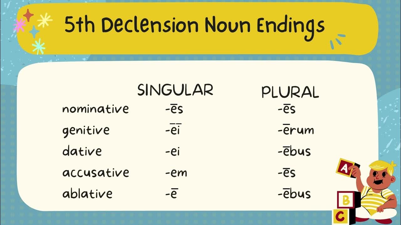 CC Cycle 1 Latin Week 11, 12, 23, 24 5th Declension Noun Endings - YouTube