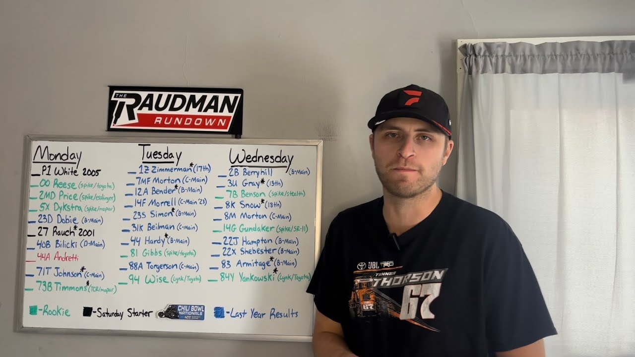 Chili Bowl Nationals Pool Pick Selection Show (Group 5 Picks) - YouTube