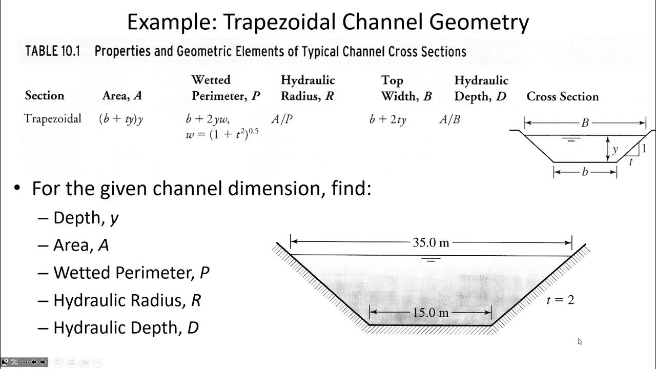 Steady Uniform Flow Normal Depth Manning s Equation CE 331 Class steady-uniform-flow-normal-depth-manning-s-equation-ce-331-class