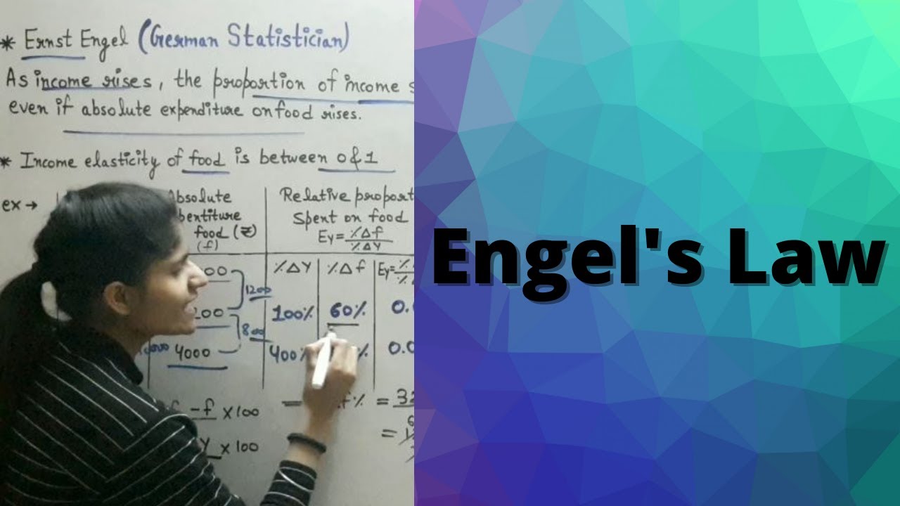 Engel's law | Engel curve | Engel's law of family expenditure | BA ...