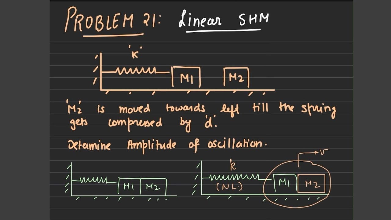 Problem 21 | Linear SHM | JEE Advanced | NEET | JEE | SHM - YouTube