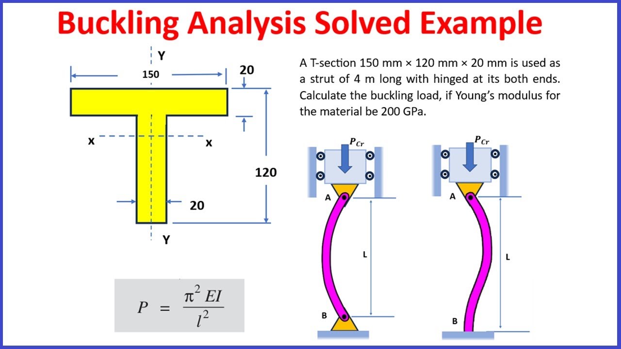 Buckling Analysis Solved Example - YouTube