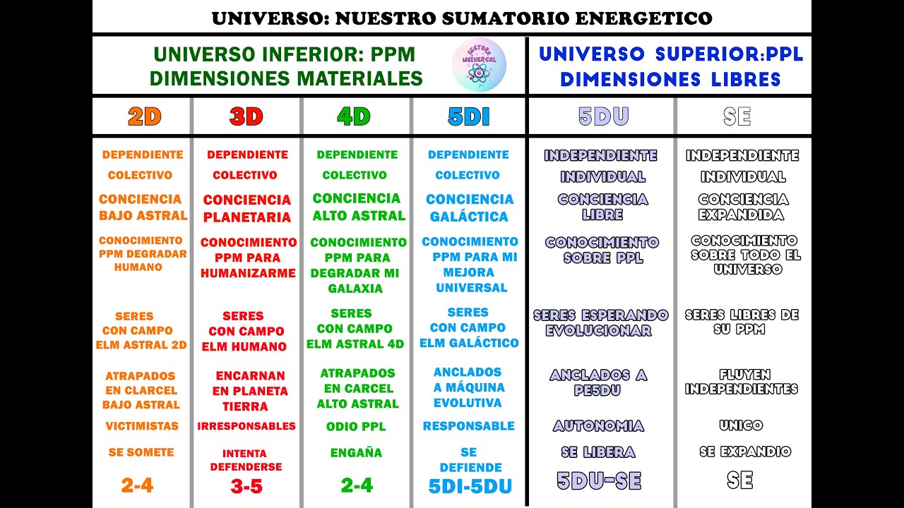 6.4. EXPLICACIONES SOBRE EL FORMATO DIMENSIONAL UNIVERSAL. Clase 68 ...