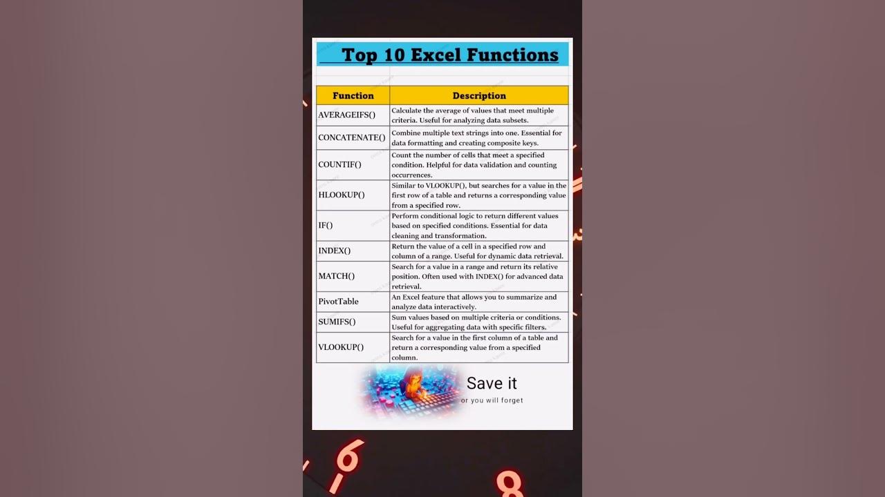 Top 10 Excel Functions #formulas #tricks #excel #vlookupformula # ...