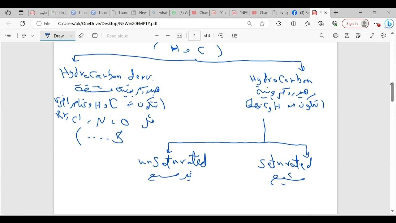 acyclic alkane - YouTube