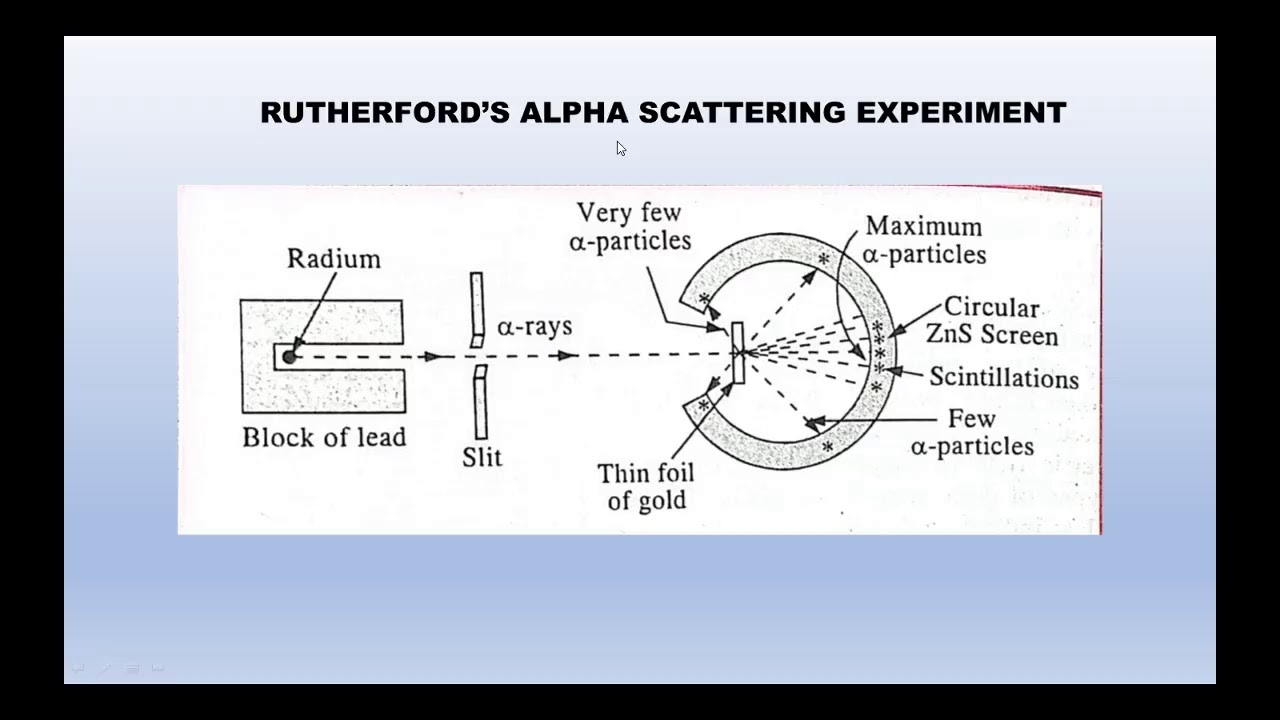 Lecture-1 INTRODUCTION (Atomic No., Mass No., etc.,) - YouTube