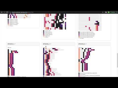 VisuEL - Visualization of Event Logs - YouTube