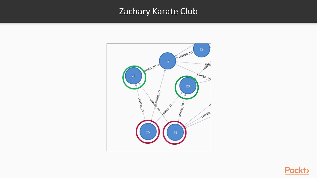 Exploring Graph Algorithms with Neo4j: Link Prediction in Neo4j | packtpub.com - YouTube