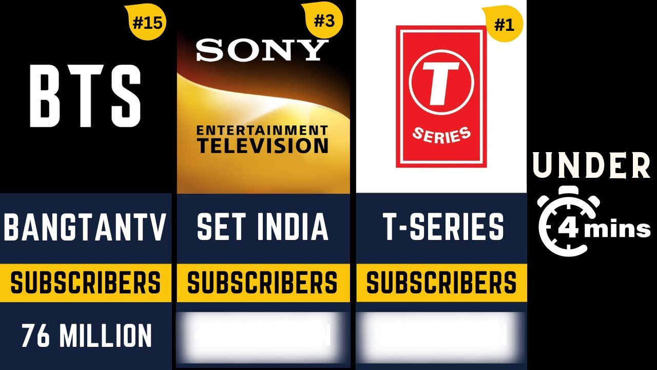 The Future of YouTube Meet the 50 Most Popular YouTubers of 2023 - YouTube