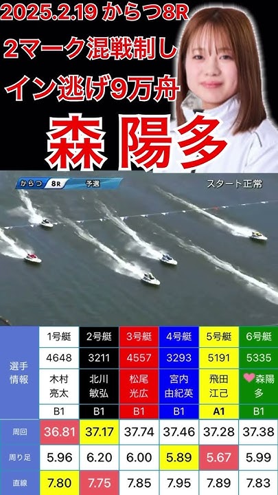 【高配提供】2025.2.19 からつ8R 森陽多 #boatrace #ボートレース #競艇 #shorts #森陽多 #高配当 - YouTube